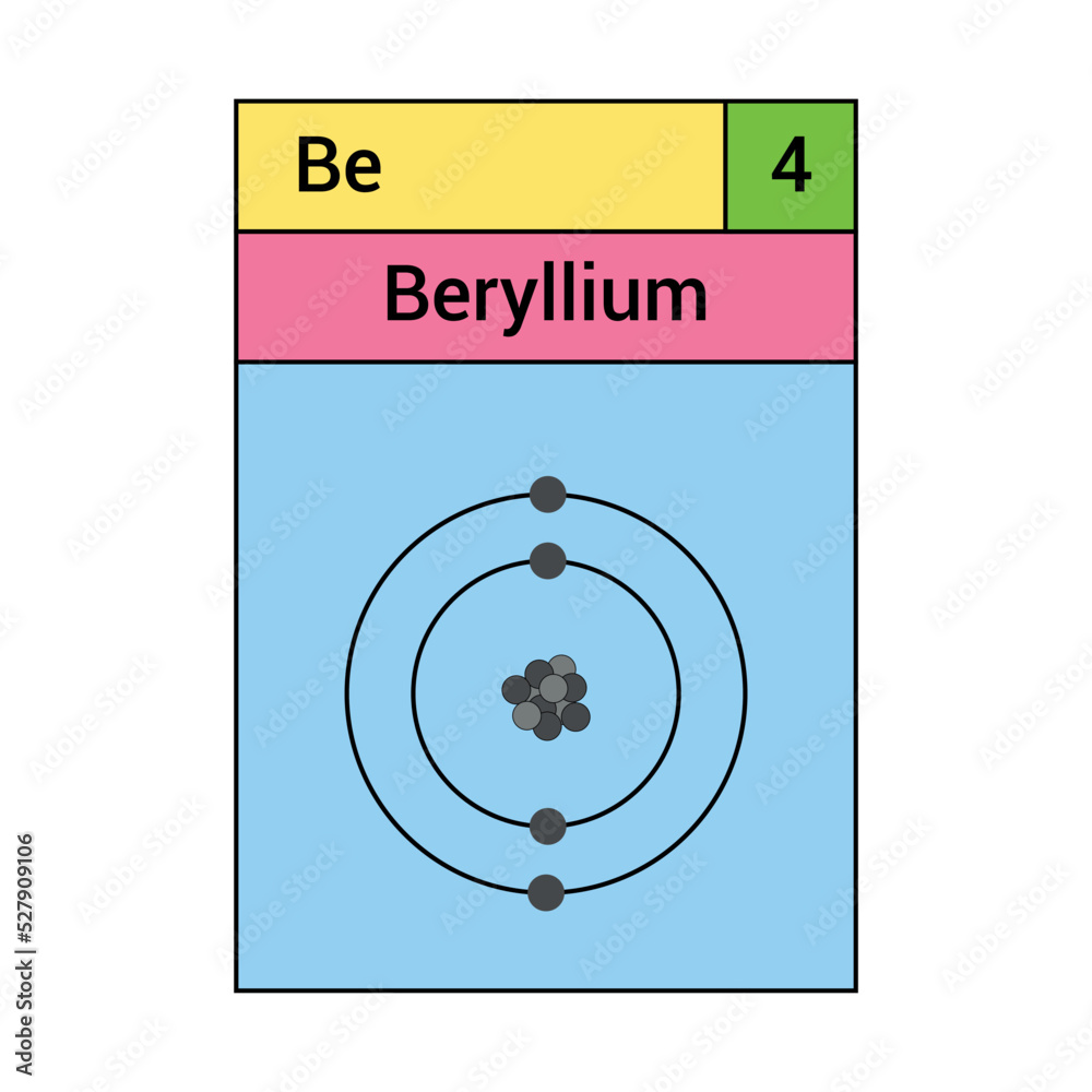 Vector de Stock Properties of chemical elements. electron structure of ...