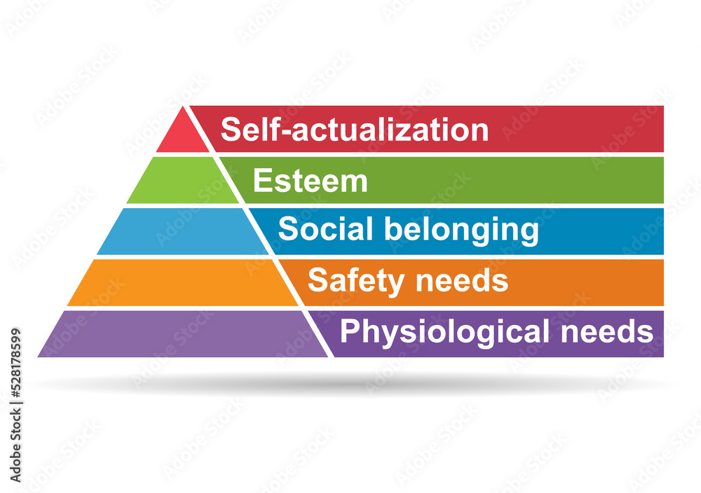 Maslow pyramid hierarchy of needs shadow, motivation model growth ...