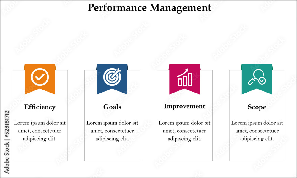 Four stages of Performance management with icons in an infographic ...