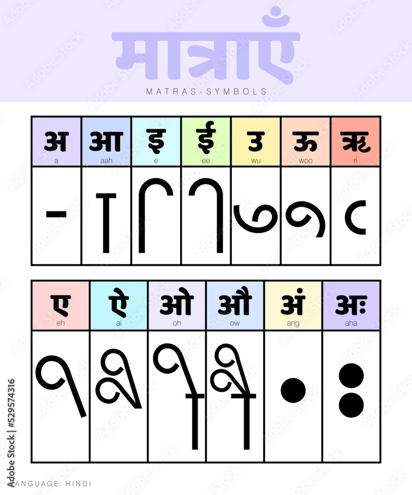 A simple vector illustration of Hindi Vowel sounds with symbols or ...
