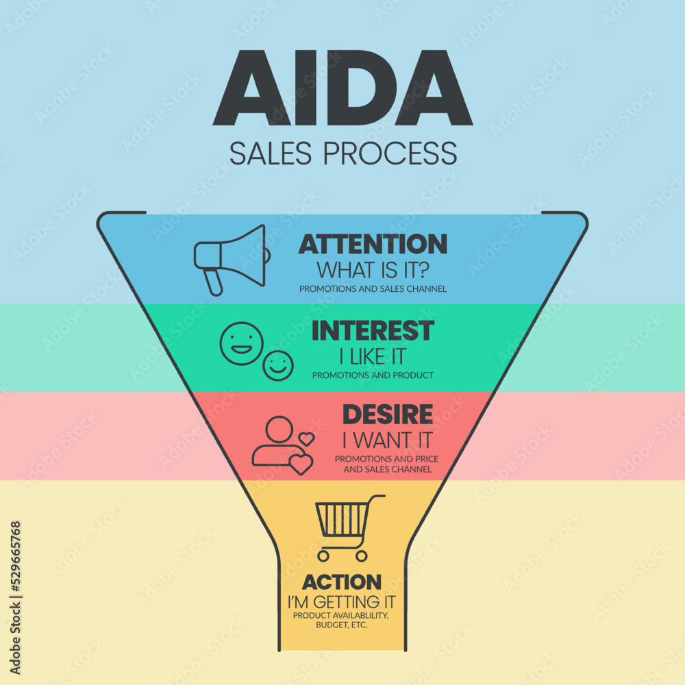 Vector de Stock The AIDA (Attention, Interest, Desire, and Action) is a ...