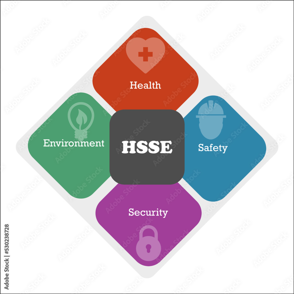 HSSE Acronym - Health, Safety, Security, Environment with icons in an ...