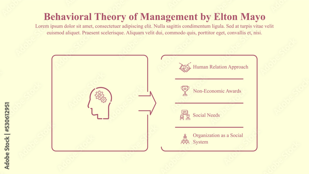Infographic presentation template of a behavioural theory of management ...