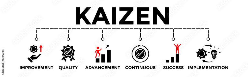 Kaizen Banner Vector Illustration Concept with icons. Business ...