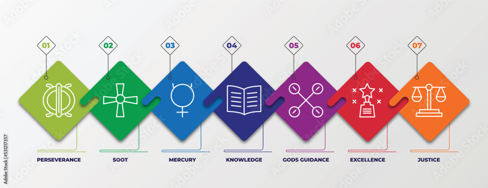 infographic template with linear icons. infographic for zodiac concept ...