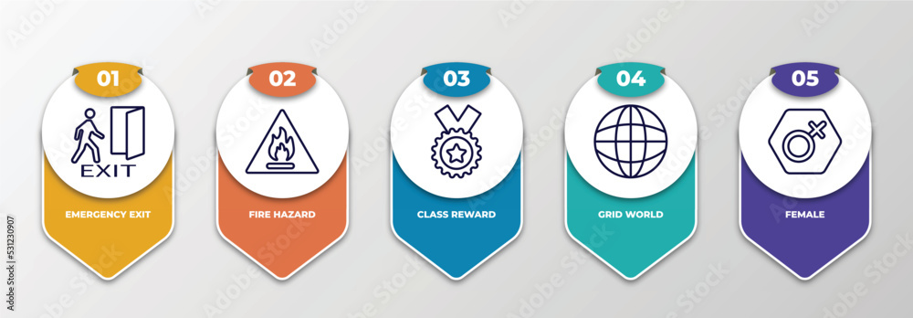 infographic template with thin line icons. infographic for signs ...