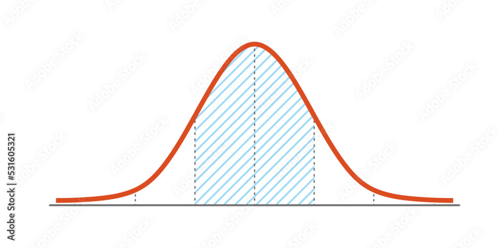 Gauss distribution. Standard normal distribution. Gaussian bell graph ...