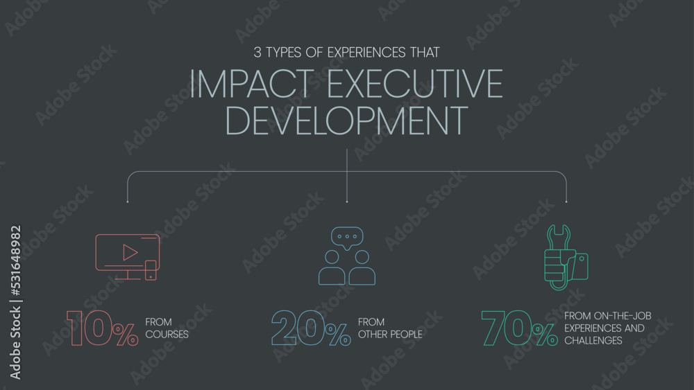 HR learning and development 3d pie chart vector diagram is illustrated ...