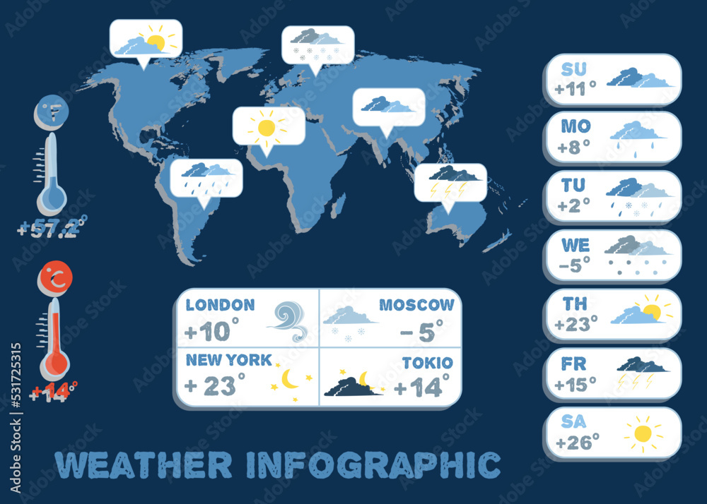 Weather forecast infographics design elements for climate and ...