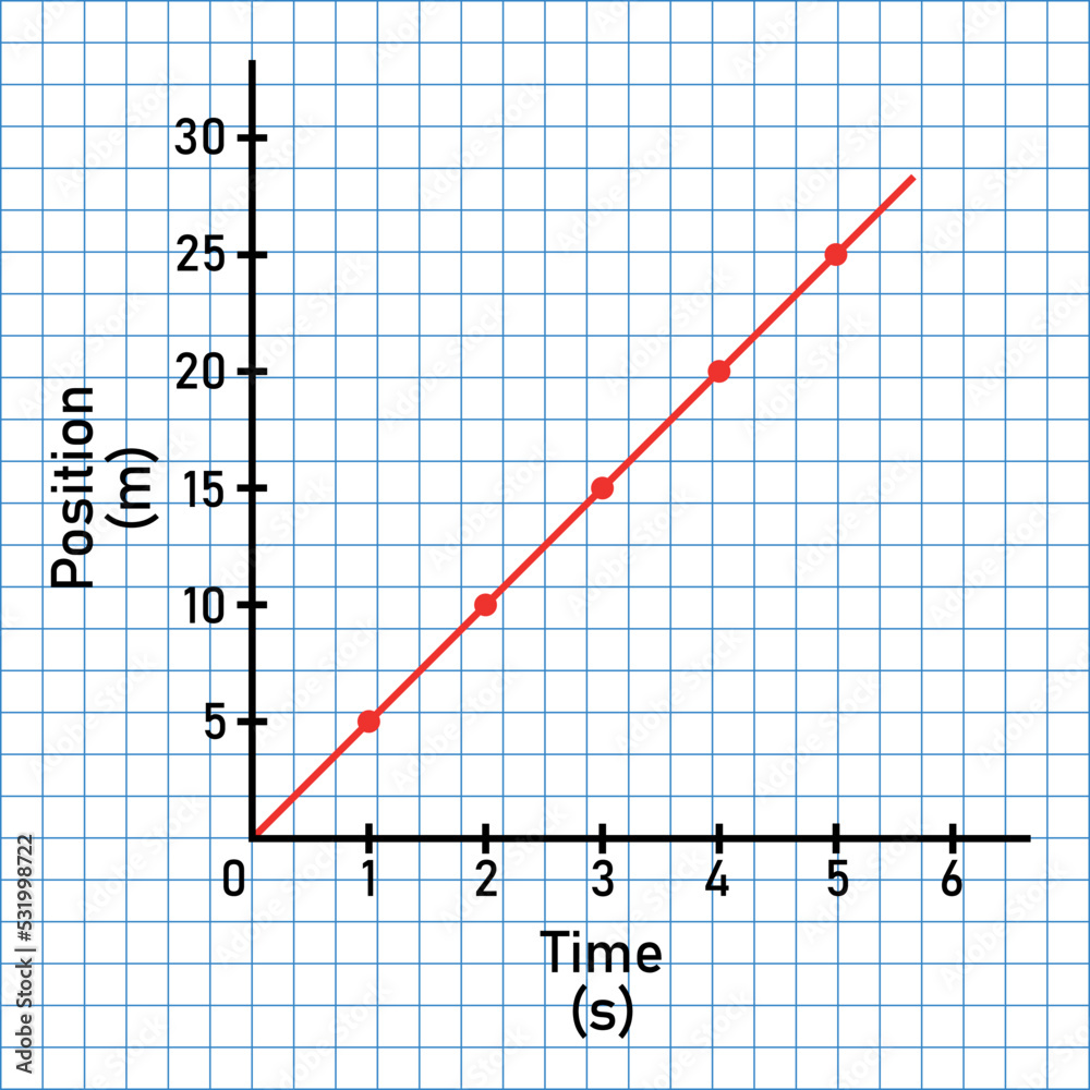 position time graph for uniform motion. Stock Vector | Adobe Stock