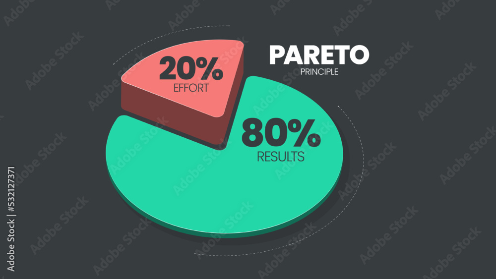 Pareto Principle is an 80 20 rule analysis diagram. The illustration is ...