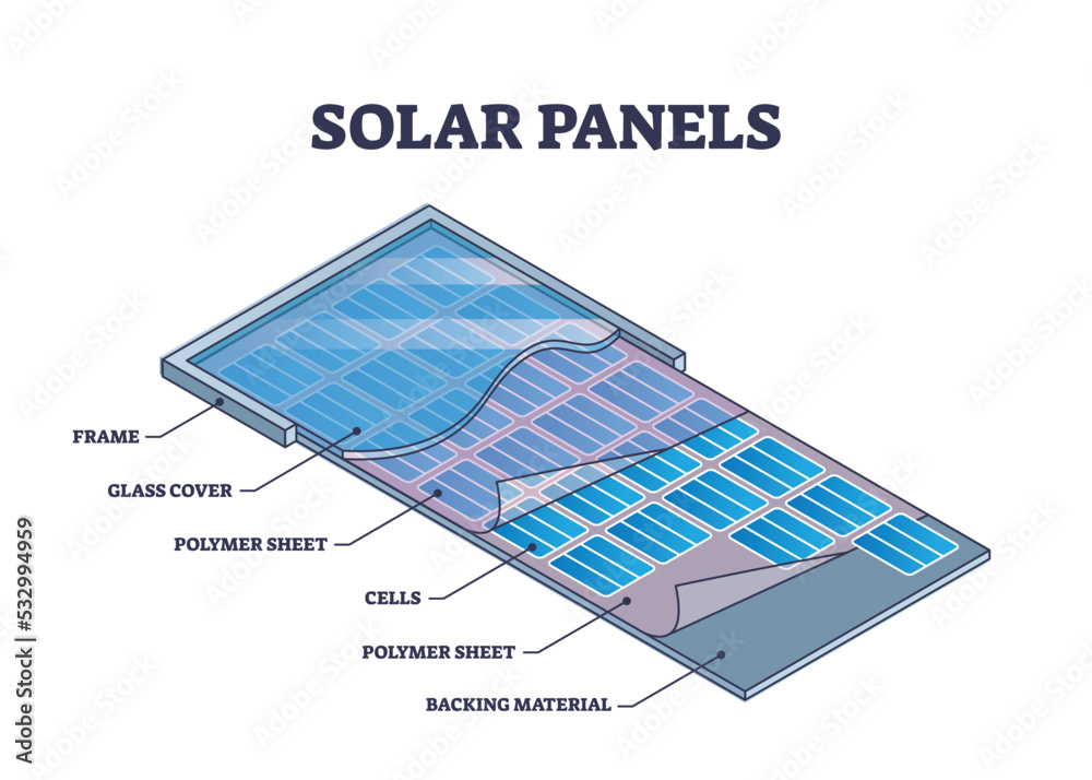 Solar panels technical layer materials description outline diagram. Labeled educational scheme ...