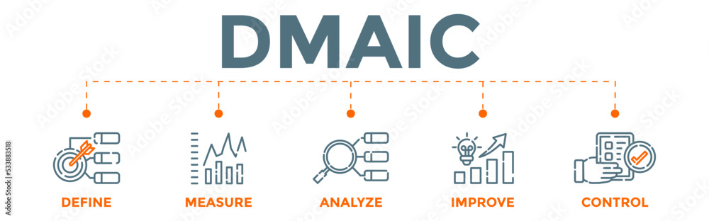 DMAIC banner concept with icons. acronym of Define Measure Analyze ...