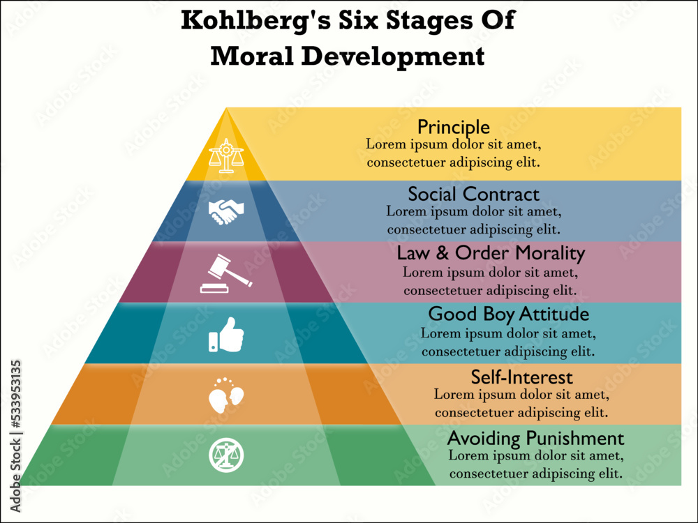 Six stages of Moral development with icons and description placeholder ...