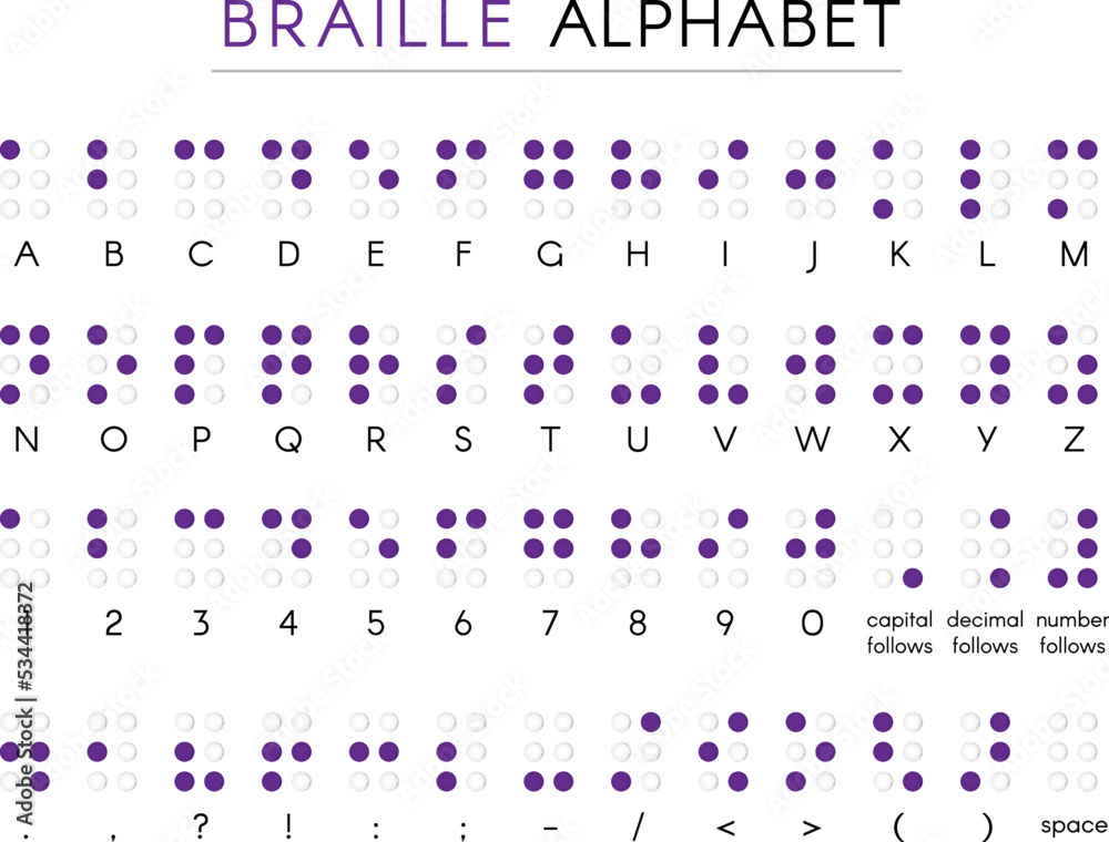 Braille alphabet with numbers and signs Stock Vector | Adobe Stock