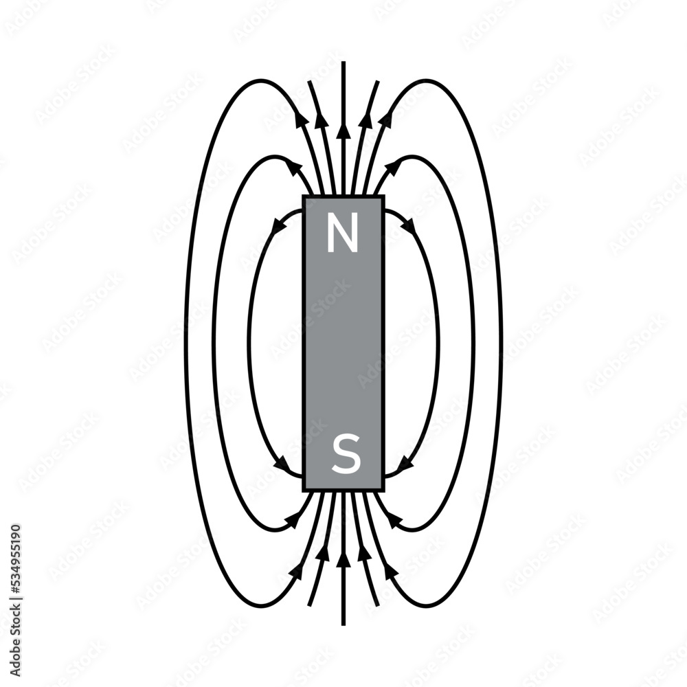 magnetic field lines around a bar magnet. polar magnet diagram ...