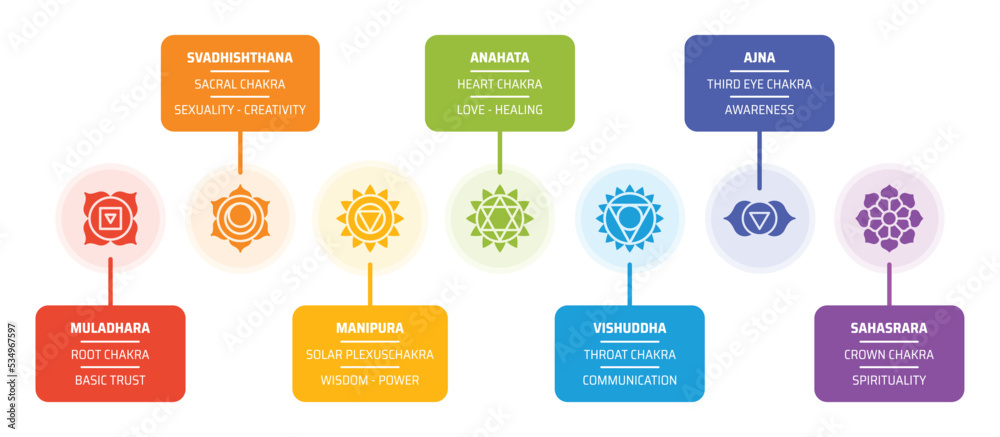 Seven Chakra symbol set. Vector infographics illustration. Yoga and ...