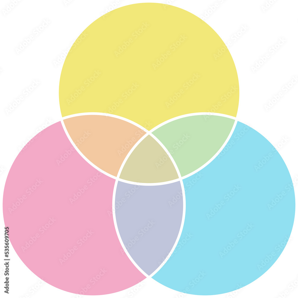 Ilustração Venn Diagram, set diagram, logic diagram with three ...
