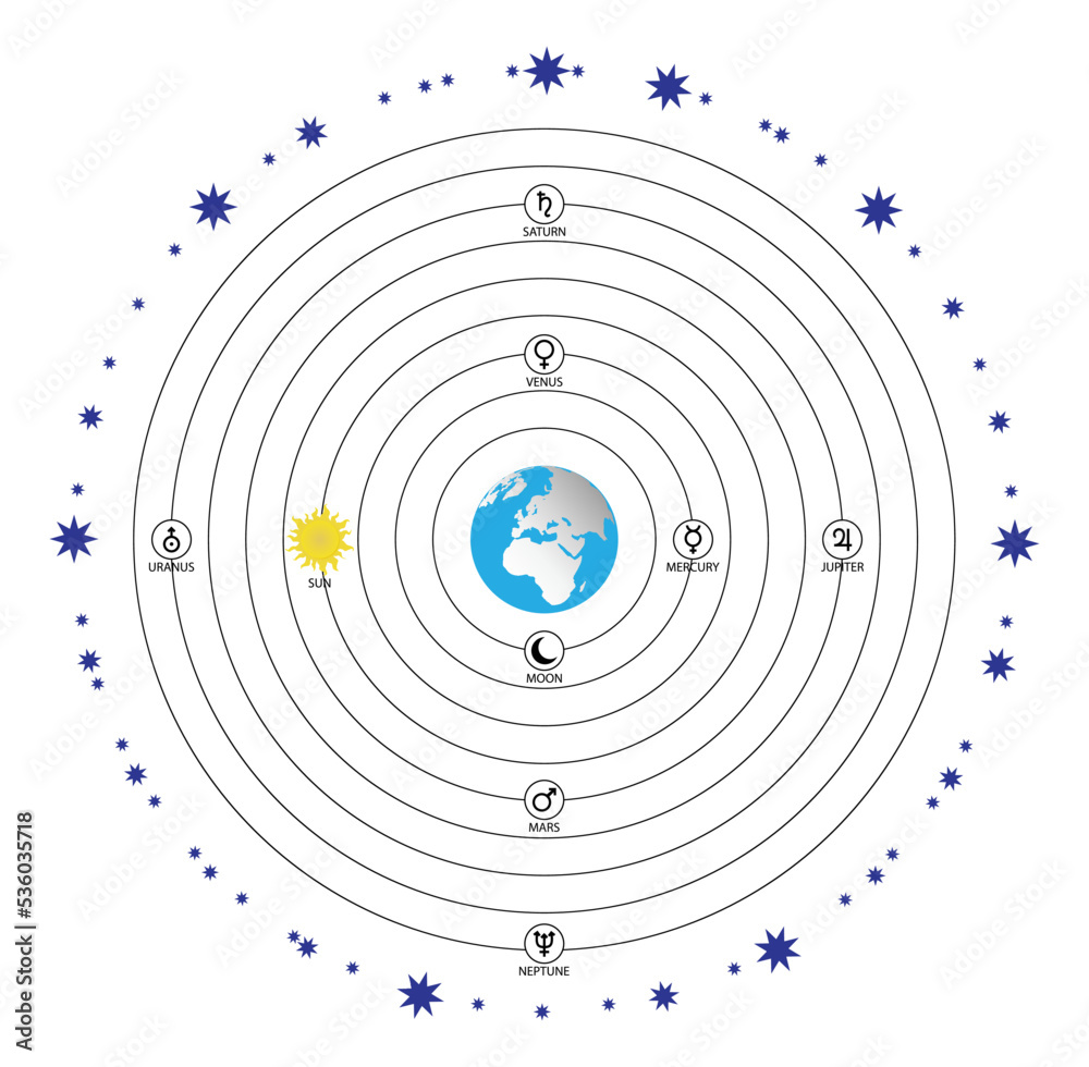 illustration of astronomy and physics, geocentric model is a superseded ...