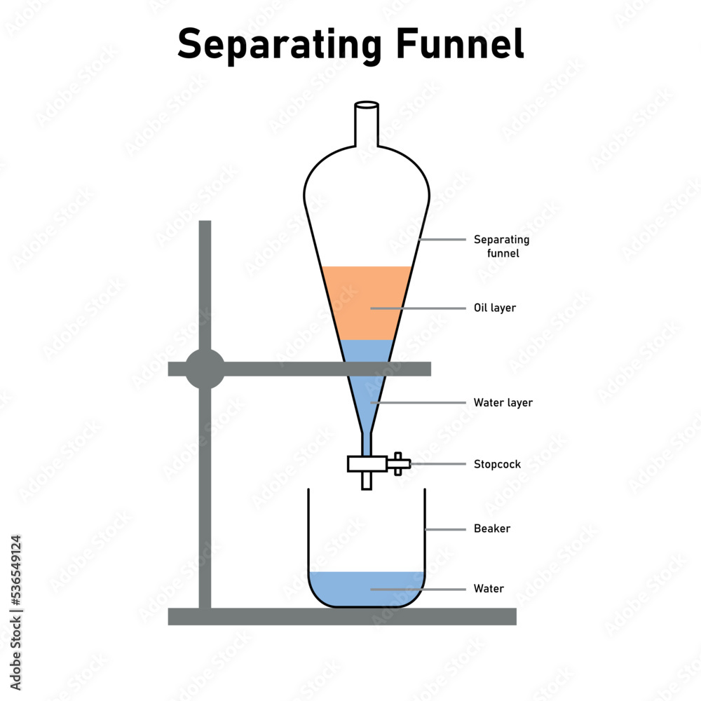 separating funnel diagram. Scientific vector illustration isolated on ...