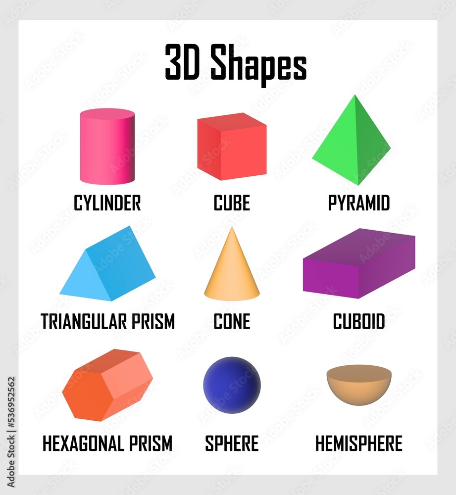3D Shapes chart vector illustration. educational chart Stock ...