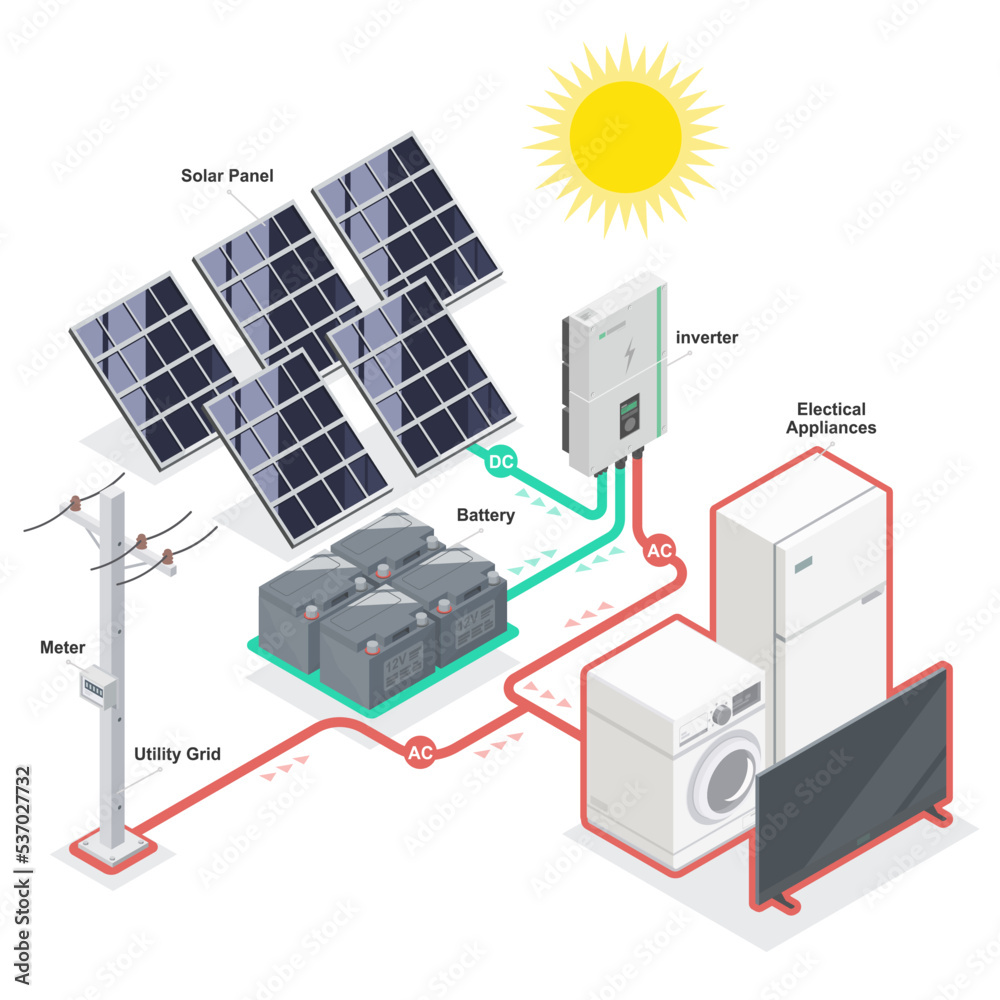Vector de Stock solar cell solar plant energy model equipment component on grid inverter system ...