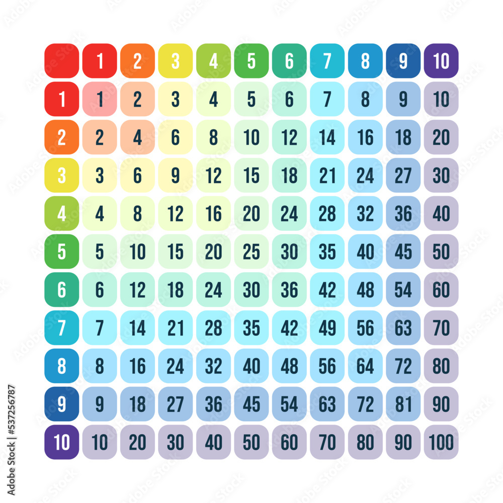 Vector illustration of colorful multiplication table isolated on white ...