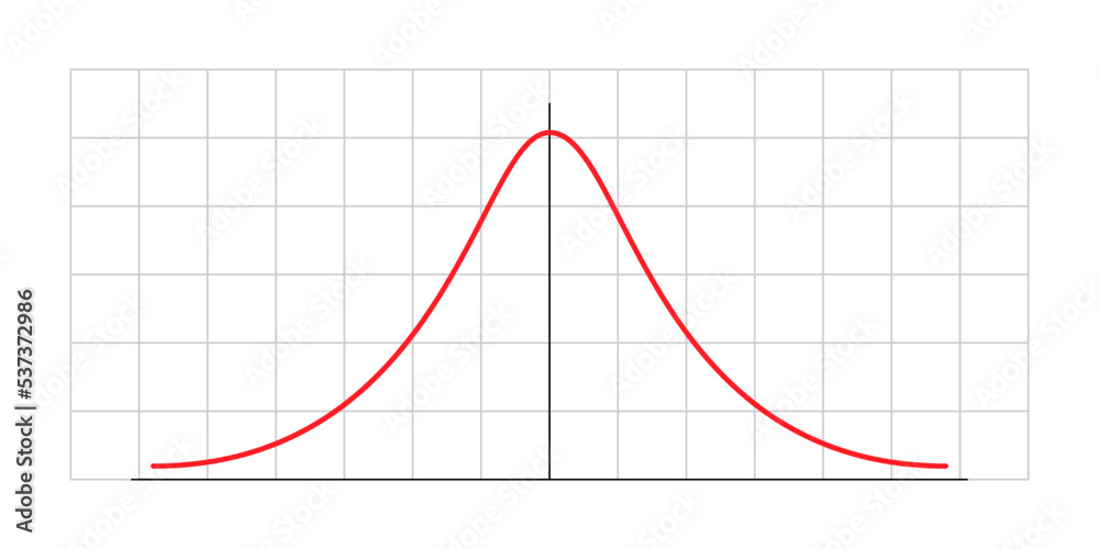 Gauss distribution. Standard normal distribution. Math probability ...