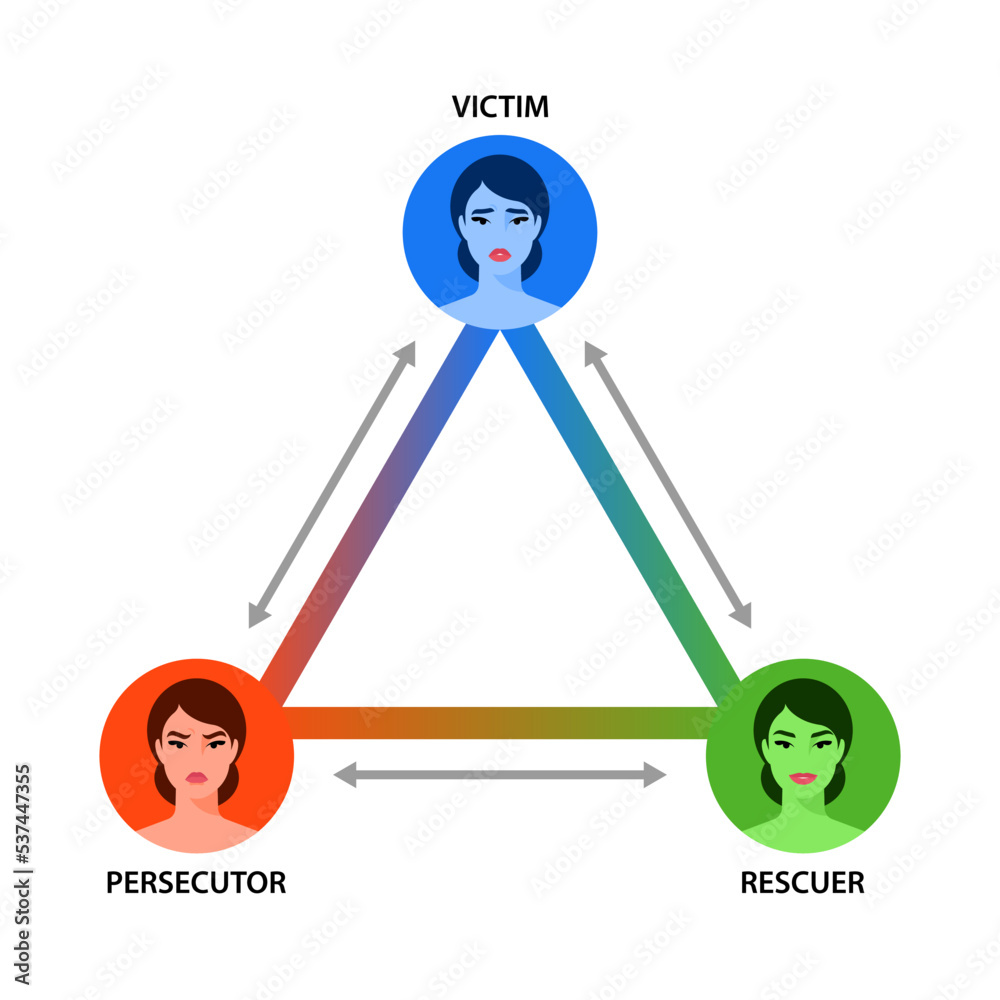 Vektor Karpman drama triangle. Social scheme of human conflict ...
