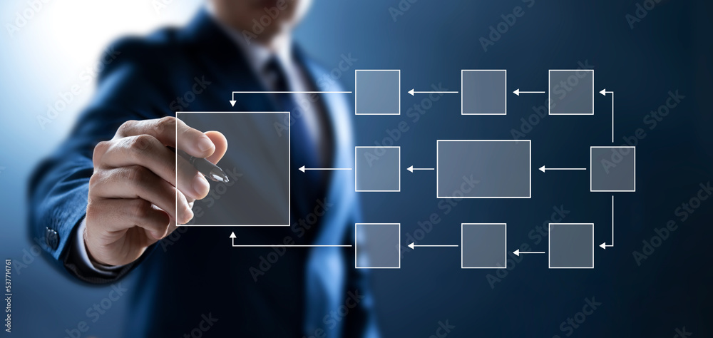 Business process Workflows and flowcharts, business hierarchy The relationship of positional ...