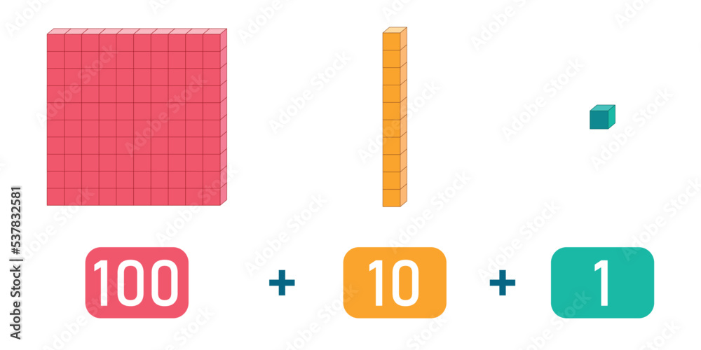 Base 10 blocks. Place value chart. One, tens and hundreds. Vector ...
