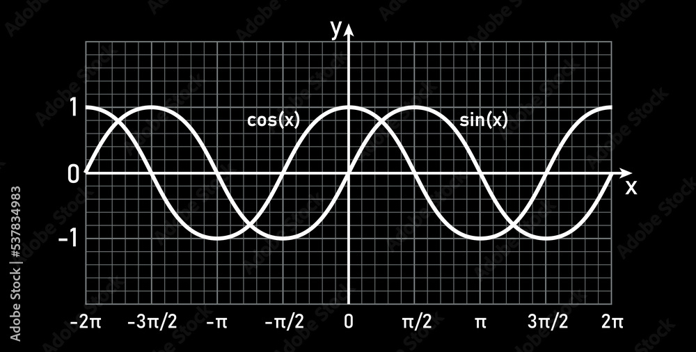 sine and cosine functions graph in trigonometry. Vector illustration isolated on white ...