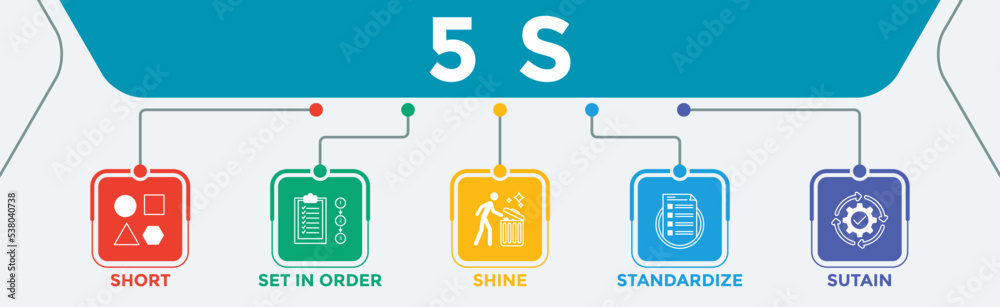 Vector de Stock Workplace organization 5S Methodology banner design ...