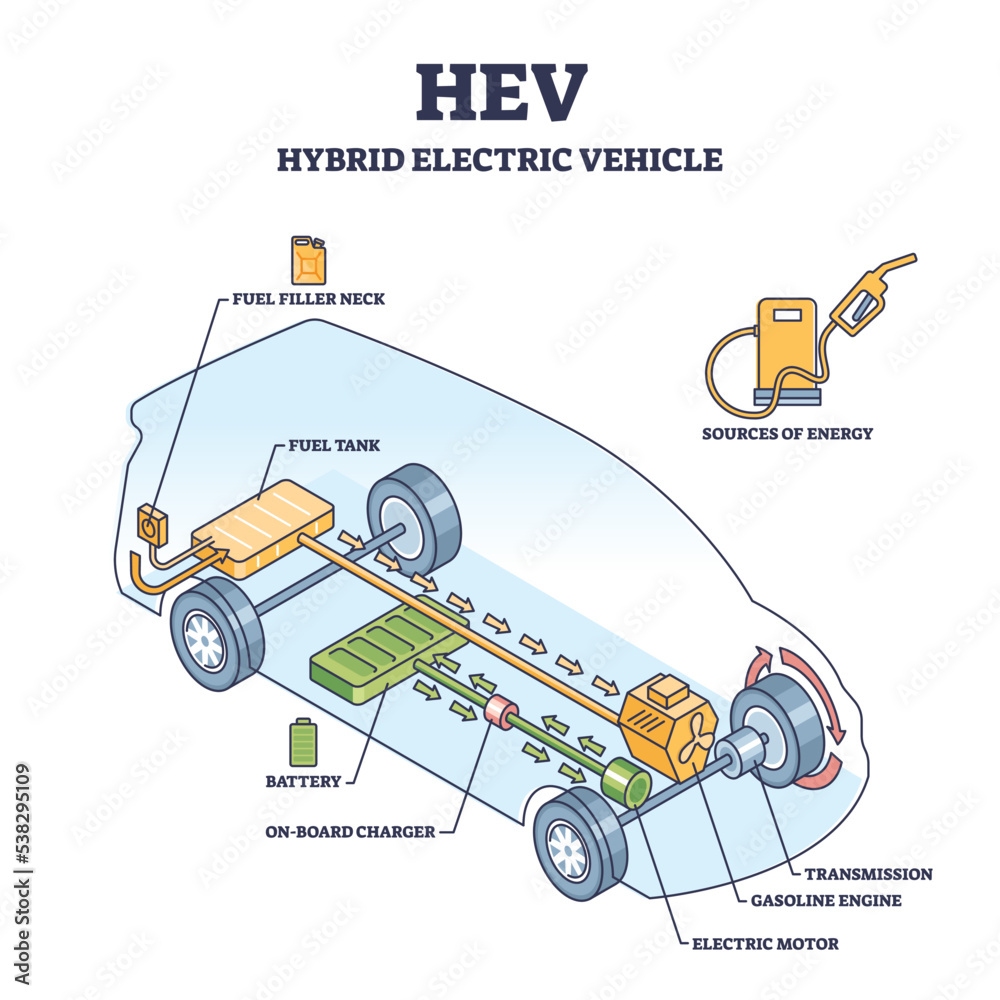 เวกเตอร์ Stock HEV or hybrid electric vehicle mechanical work principle ...