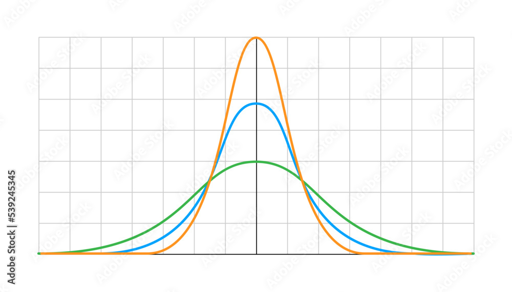 Gauss distribution. Standard normal distribution. Distribution standard gaussian chart. Vector ...