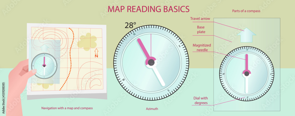 Map reading basics. Vector illustration of hand holding a map and ...