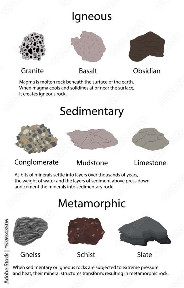 Image vectorielle Stock illustration of physics and geology, three main ...
