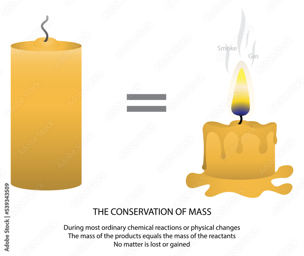 illustration of physics and chemistry, law of conservation of mass ...