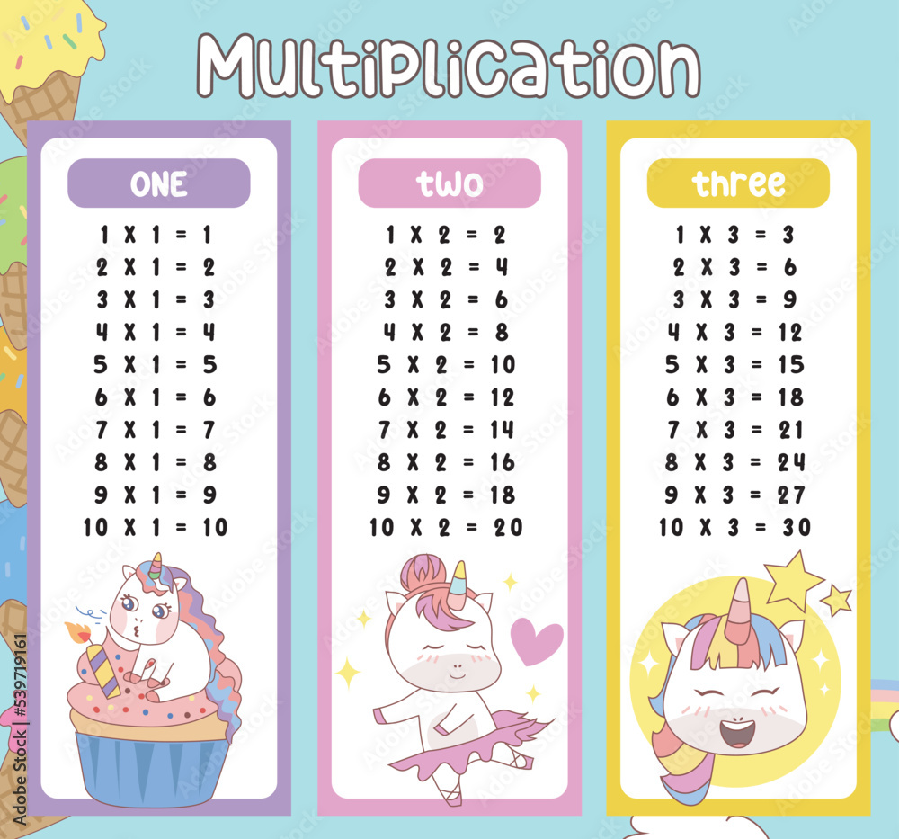Multiplication table charts with cute unicorn design for kids. Math ...