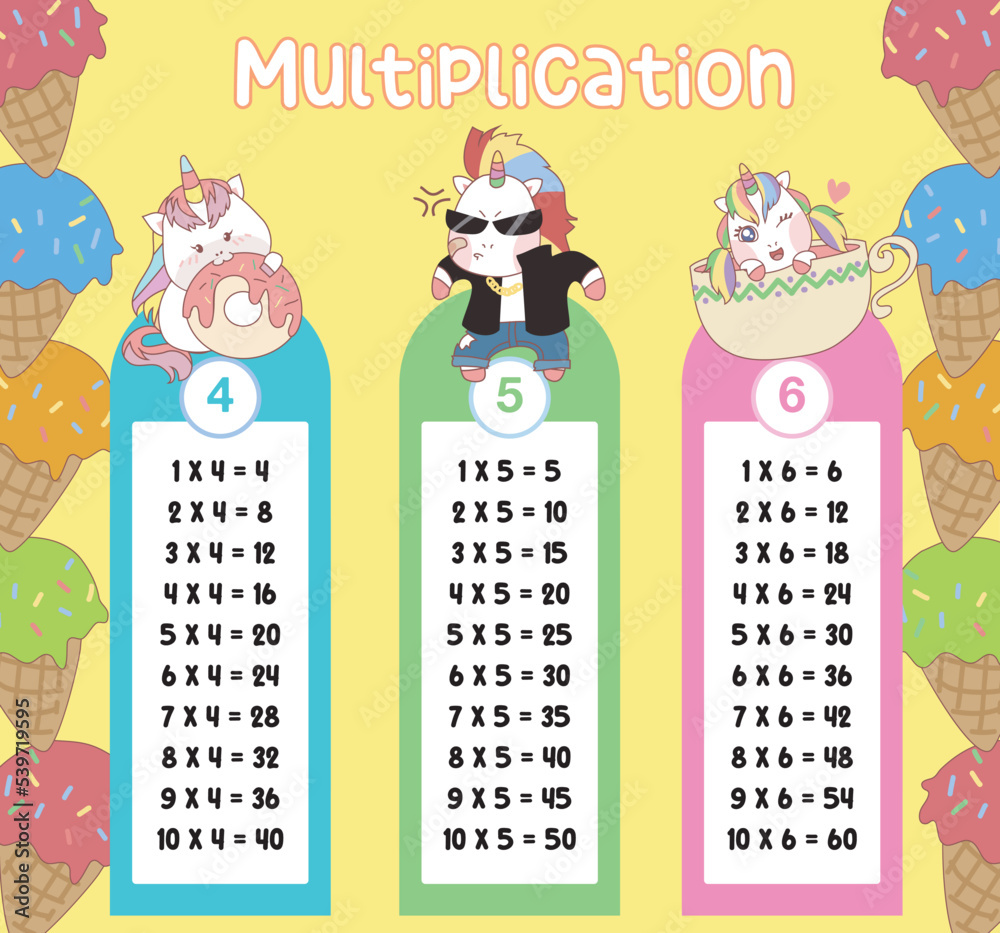 Multiplication table charts with cute unicorn design for kids. Math ...