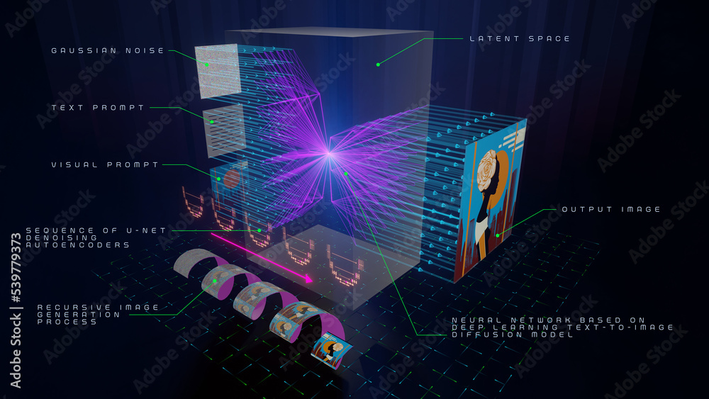 Neural network based on deep learning text-to-image diffusion model. Artificial Intelligence ...