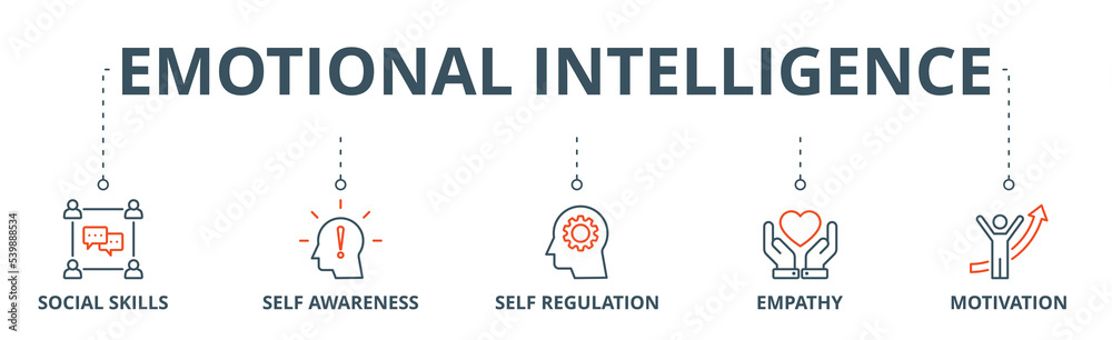 Emotional intelligence banner web icon vector illustration concept with ...