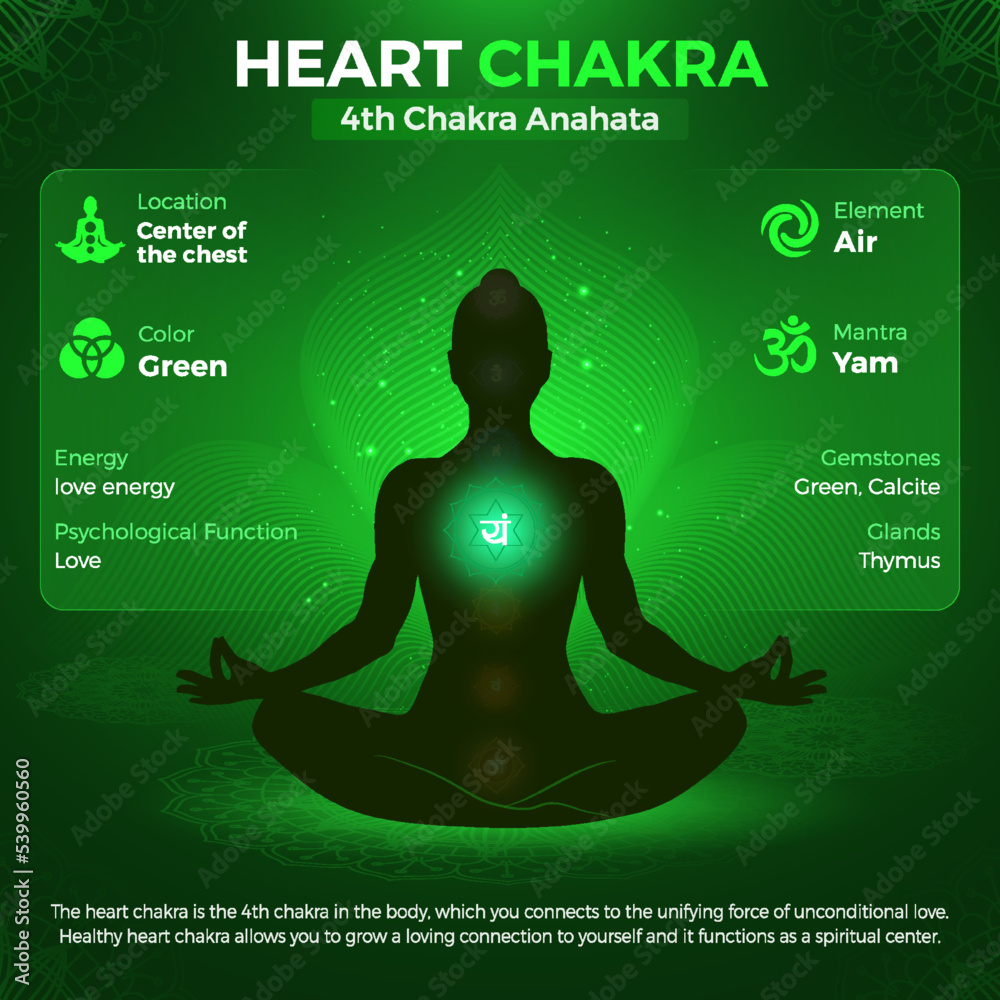 Heart Chakra, Anahata Symbol Location and Position in human body-vector illustration Stock ...