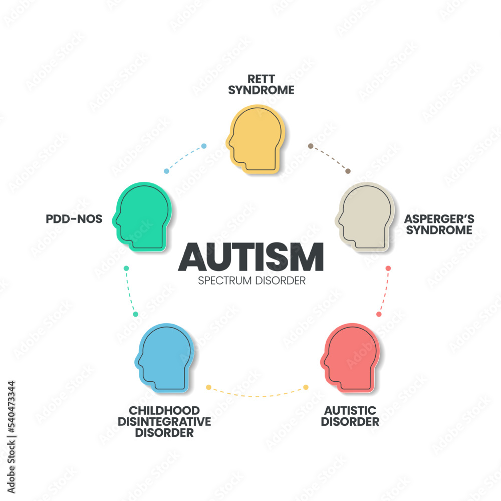 Autism spectrum disorder (ASD) infographic presentation template with ...