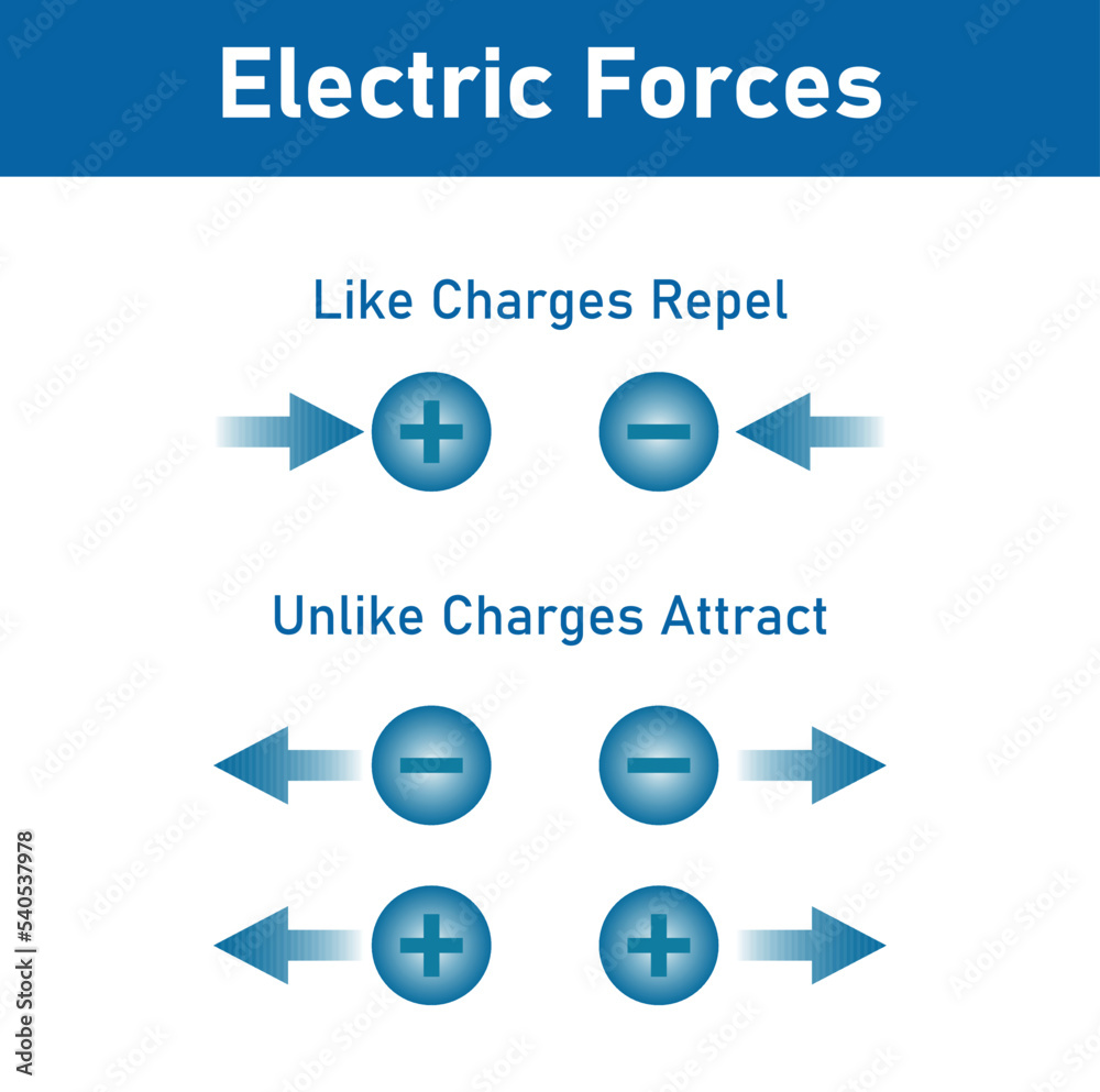 Coulomb’s law for electrostatic force between two point charges and Newton’s law for ...