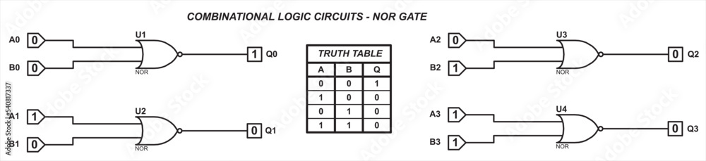 Combinational logic circuits - NOR gate. Vector diagram of the operation of the logical element ...