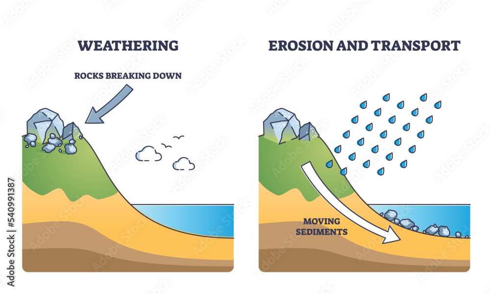 Erosion example as geological landslide process with moving sediments ...