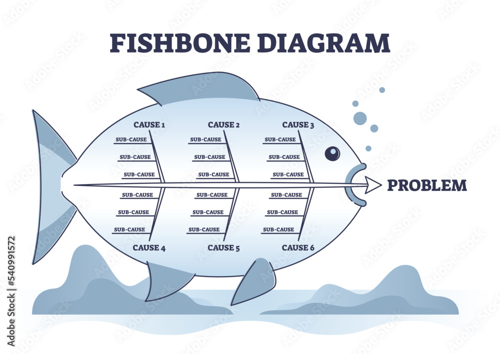 Fishbone diagram or Ishikawa scheme with problem causes management ...