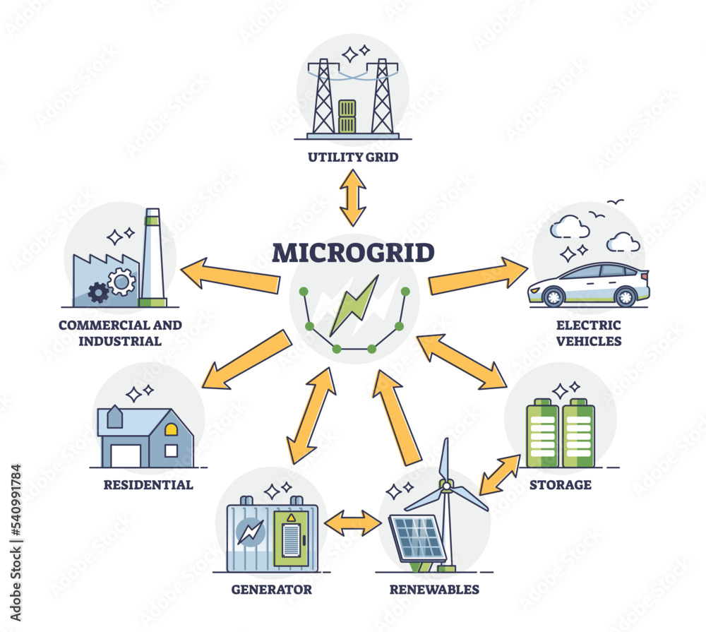 Vector de Stock Microgrid as independent energy system and power ...