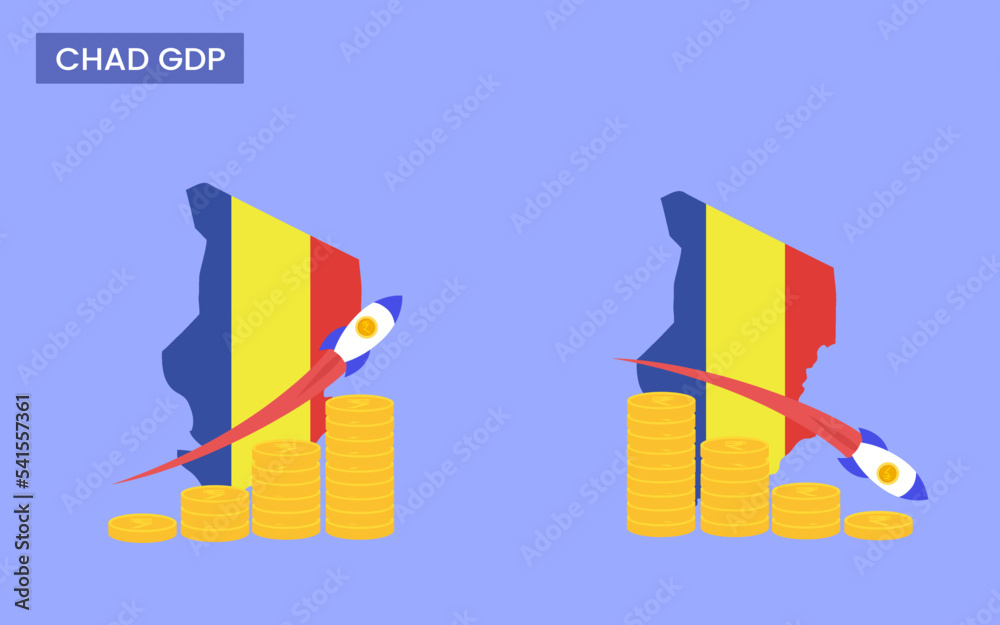 Chad Country GDP increase and decrease growth rates. gross domestic ...